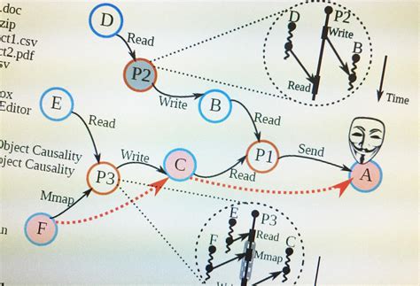 Data Pruning Schematic Image Eurekalert Science News Releases