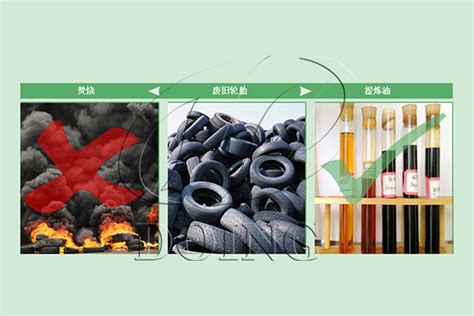 废旧轮胎怎么提炼油？轮胎提炼出的油如何处理？炼油设备相关新闻