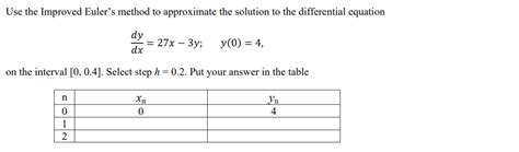 solved use the improved euler s method to approximate the