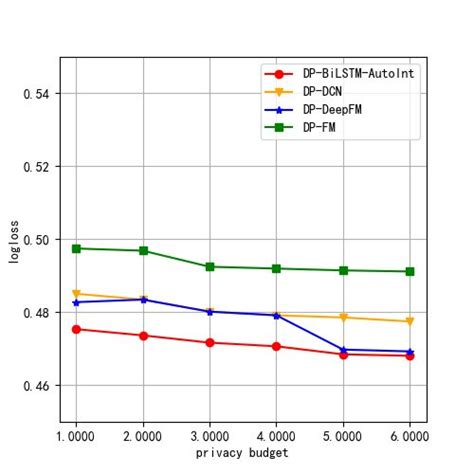 bi lstm network diagram − → h m is the model forward propagation