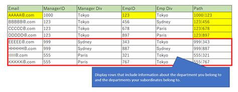 Obtain All Affiliated Departments With A Hierarchi Microsoft Fabric Community