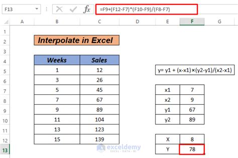 How To Interpolate In Excel Graph Methods ExcelDemy