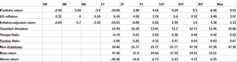 Meb Faber Ivy Portfolio ETF Video Rules Backtest Investment