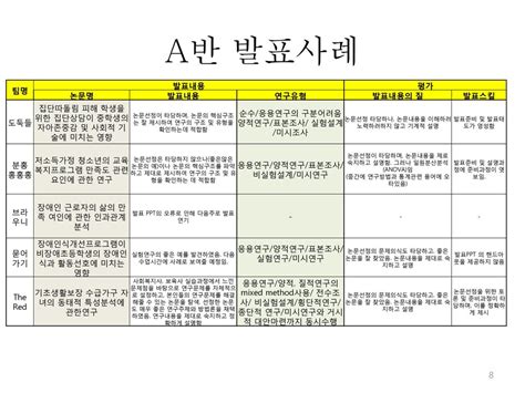 사회복지조사론 사회복지 연구사례 분석 주제 및 유형 분류 다지선생 이정은 Ppt Download