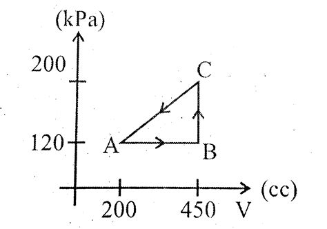 Calculate The Work Done By The Gas In The State Diagram Shown