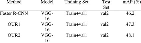 Object Detection Results On Ilsvrc Download Table