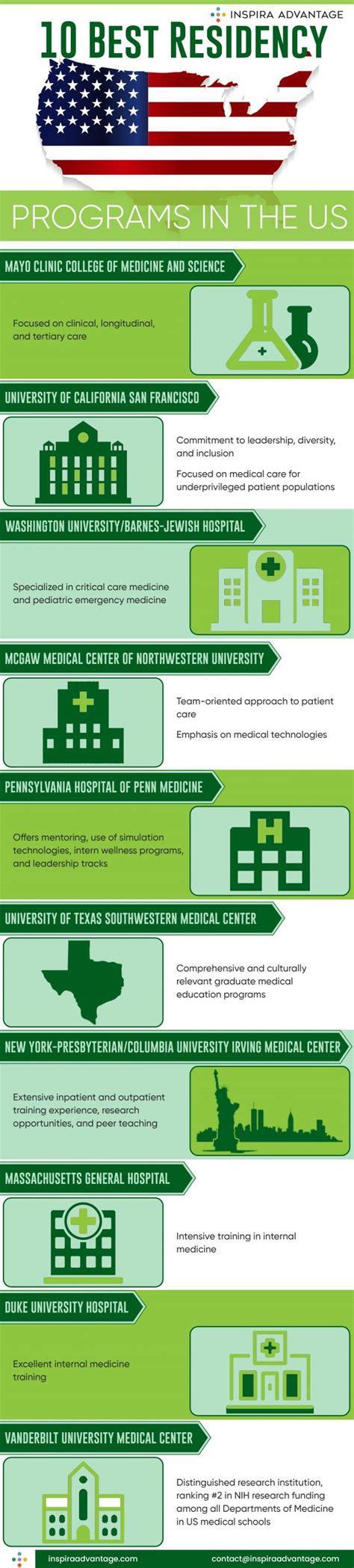 10 Best Residency Programs In The Us