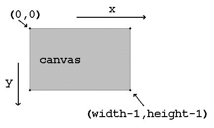 Javascript Where Are The Coordinates Of An Area Map In Html Measured From Stack Overflow