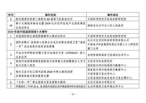 【资讯】2010 2021年度遥感领域十大事件内容及其对应单位公示2019年度中国遥感领域十大事件 Csdn博客