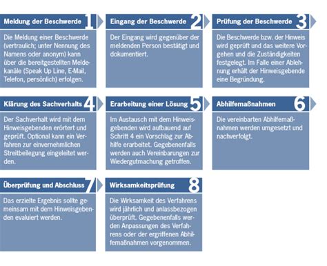 Ardex Lieferkettensorgfaltspflichtengesetz Lksg Und