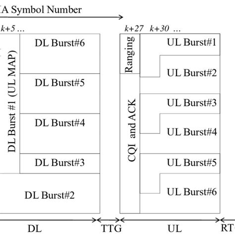 A Sample Ofdma Frame Structure Pusc 3 Download Scientific Diagram