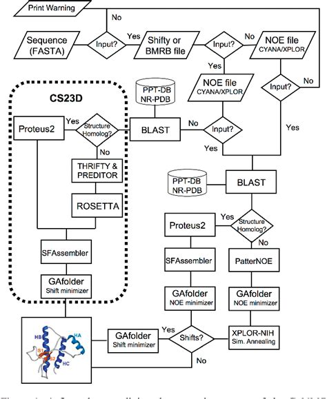 Cs2 3d Structure