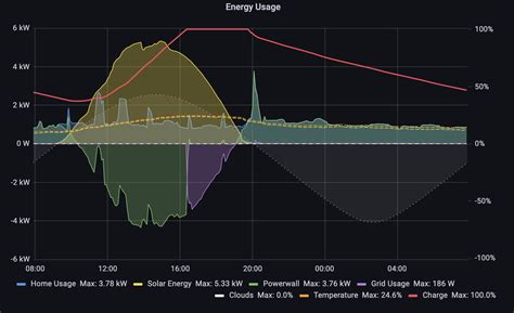Tesla Powerwall Firmware Upgrades Observations · Jasonacox Powerwall Dashboard · Discussion