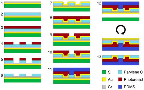 Multi Electrode Array With A Planar Surface For Cell Patterning By Microprinting