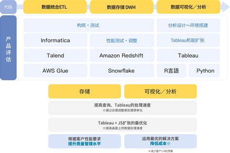 大数据 恩梯梯数据（中国）信息技术有限公司（ndit）