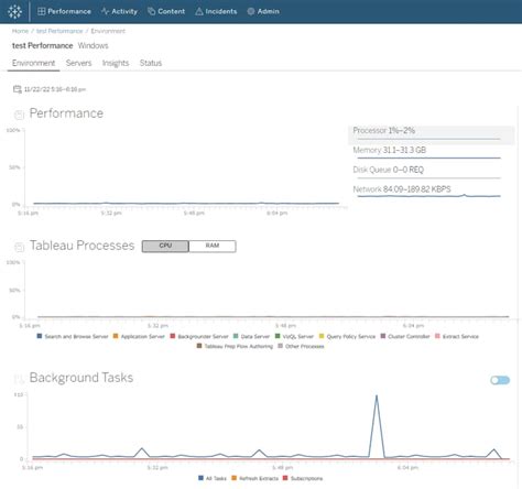 Ec2に Tableau Resource Monitoring Tool をインストールする Developersio