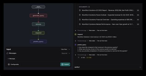 🔍 elasticsearch langgraph rag langchain