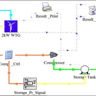 PDF Performance Analysis Of A Small Capacity Compressed Air Energy