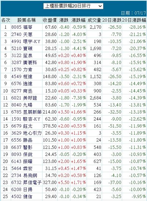 寶碩5210 今日股價走勢寶碩討論區