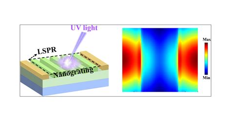 Ru Nanograting Enhanced Ga2o3 Solar Blind Photodetectors Via Localized Surface Plasmon Resonance