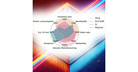 Experts Discuss The Future Of Optical Modulators And Integrated Photonics In Ieee Journal Of