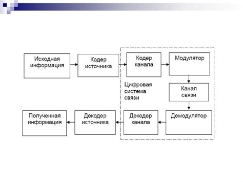 Лекция 3_Передача информации и каналы - презентация онлайн