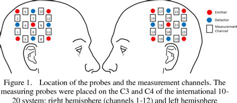 Figure From Spatiotemporal Analysis Of Brain Activity Response Using Near Infrared