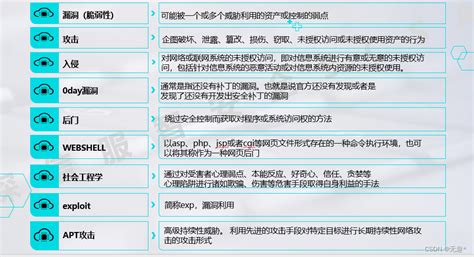 网络安全1 Csdn博客