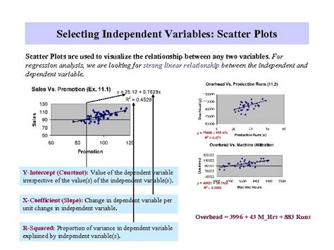 Regression Analysis Estimating Relationships Regression Analysis Is A