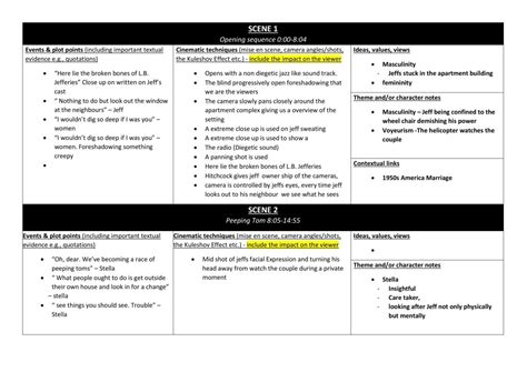 Rear Window Analysis English Year 12 Vce Thinkswap