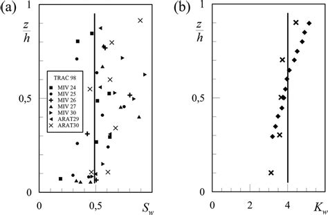 Local Similarity Theory Of Convective Turbulent Layer Using Spectral” Prandtl Mixing Length And