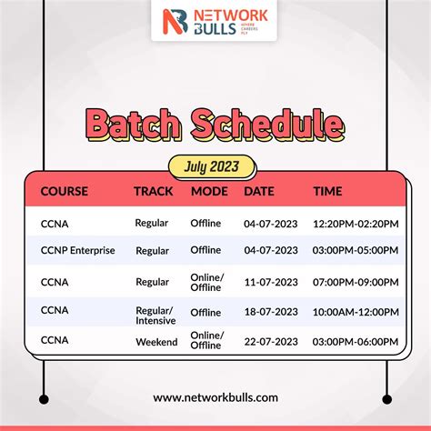 network bulls on linkedin cisco networking networkbulls networking