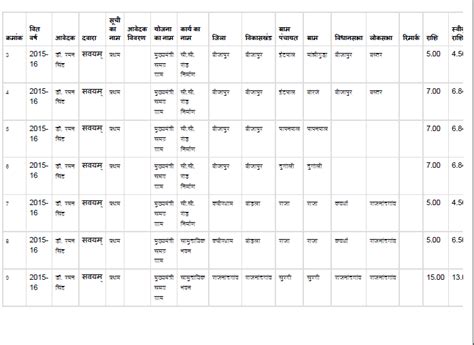 Jquery Print Content Of Scroll X And Y Direction Div Stack Overflow