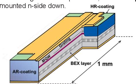 Figure 1 From High Power Circular Beam Cw Dfb Laser Using Bex Layer