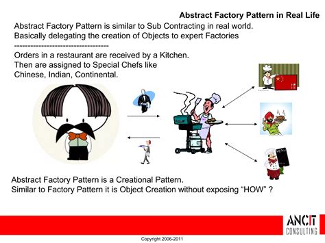 Design Patterns Abstract Factory Pattern Ppt