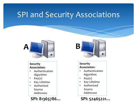 What Is Spi In Ipsec ~ Network And Security Consultant