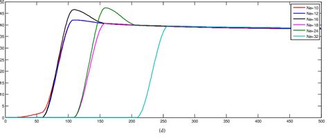 Figure 5 From Electromagnetic Modulation Of Dipole Antenna Inside An Infinite Rectangular