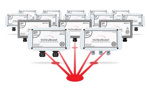 VoBoSync VolleyBoast LLC