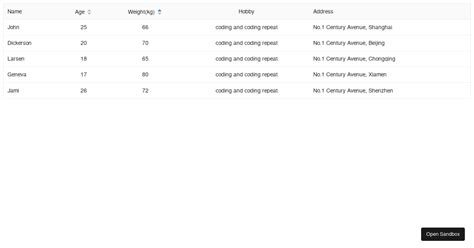 Vue Easytable Example Codesandbox