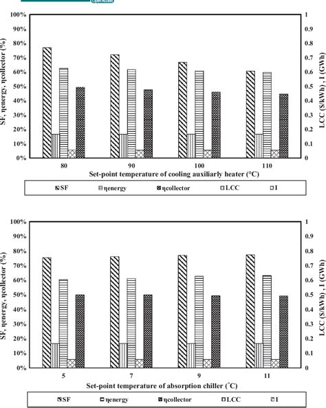 Figure 5 From A Comprehensive Comparative Investigation On Solar