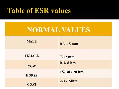Determination Of Esr Pptx