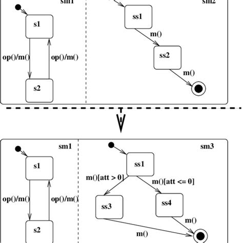 Inconsistency Due To A Generalization Set Constraint Disjoint