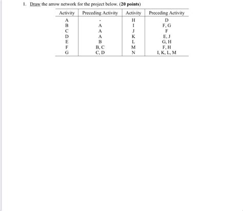 Solved Draw The Arrow Network For The Project Below Chegg