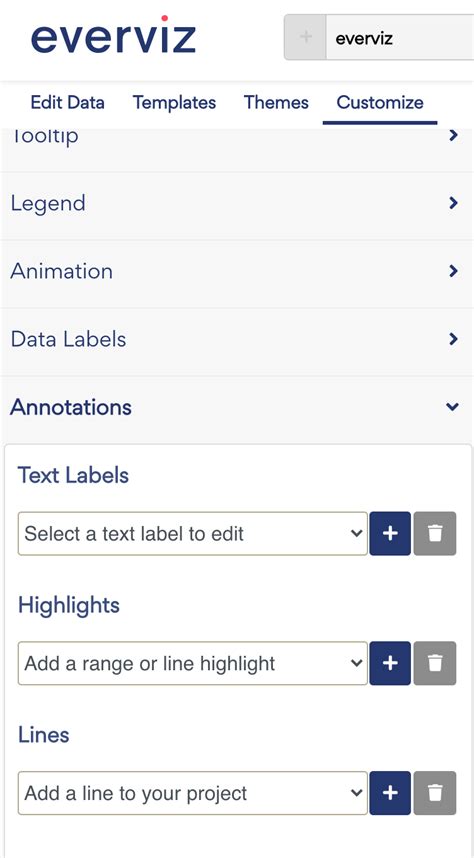 A Guide To Annotate Your Charts Everviz
