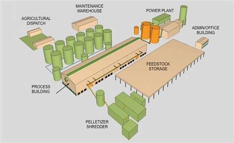 Plant Layout Design Service Lean Manufacturing Design Services Vbe