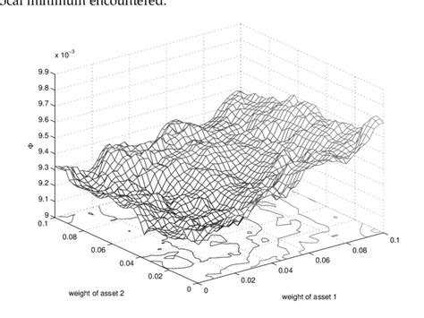 objective function values for var download scientific diagram
