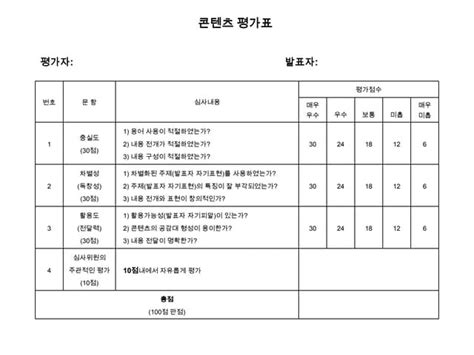 Content Rating Tables Ppt