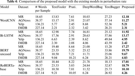 csse free full text an efficient character level adversarial attack