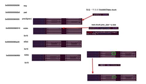 Poison Null Byte 7coo