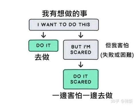 在参加团队讨论时，如果我不同意大多数人的观点我应该如何表达自己的不同意见？ 知乎